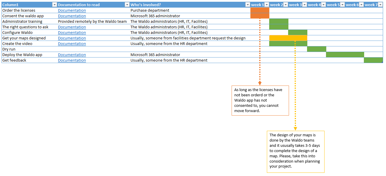 Project plan and Excel template – Help Center